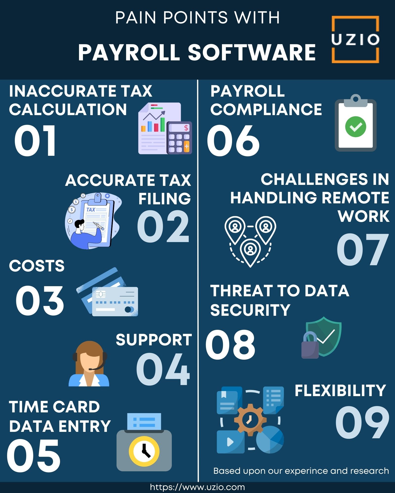 » Biggest pain point with Payroll and HR software