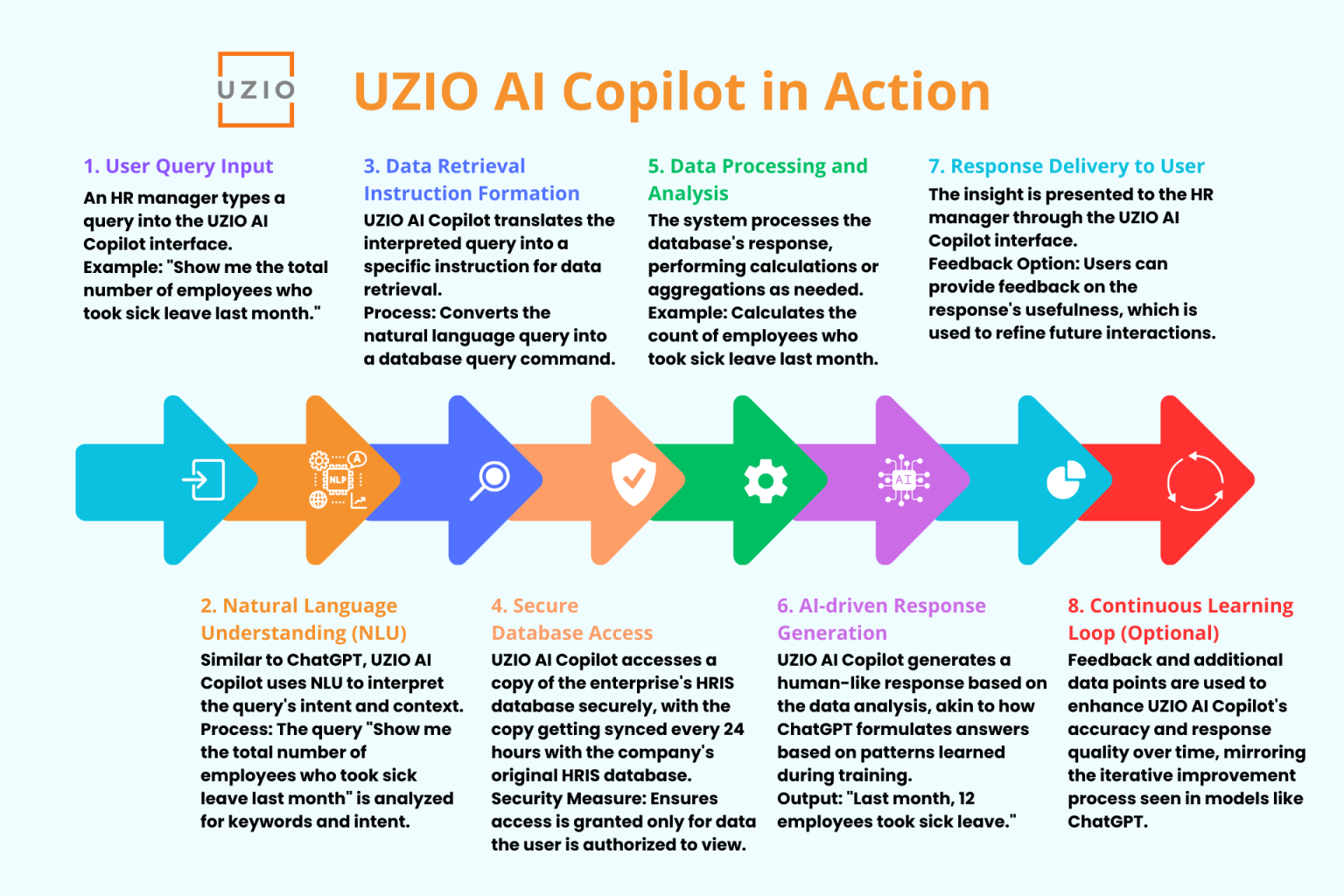 » The Dawn of AI-First HRIS: UZIO Copilot’s Role in Redefining ...